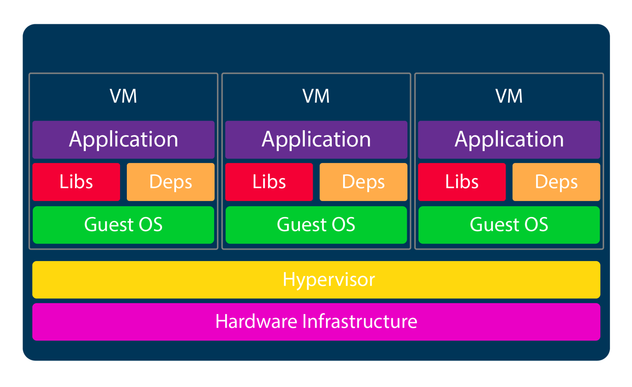 Optimize Agile Software Life Cycle with Docker Containers