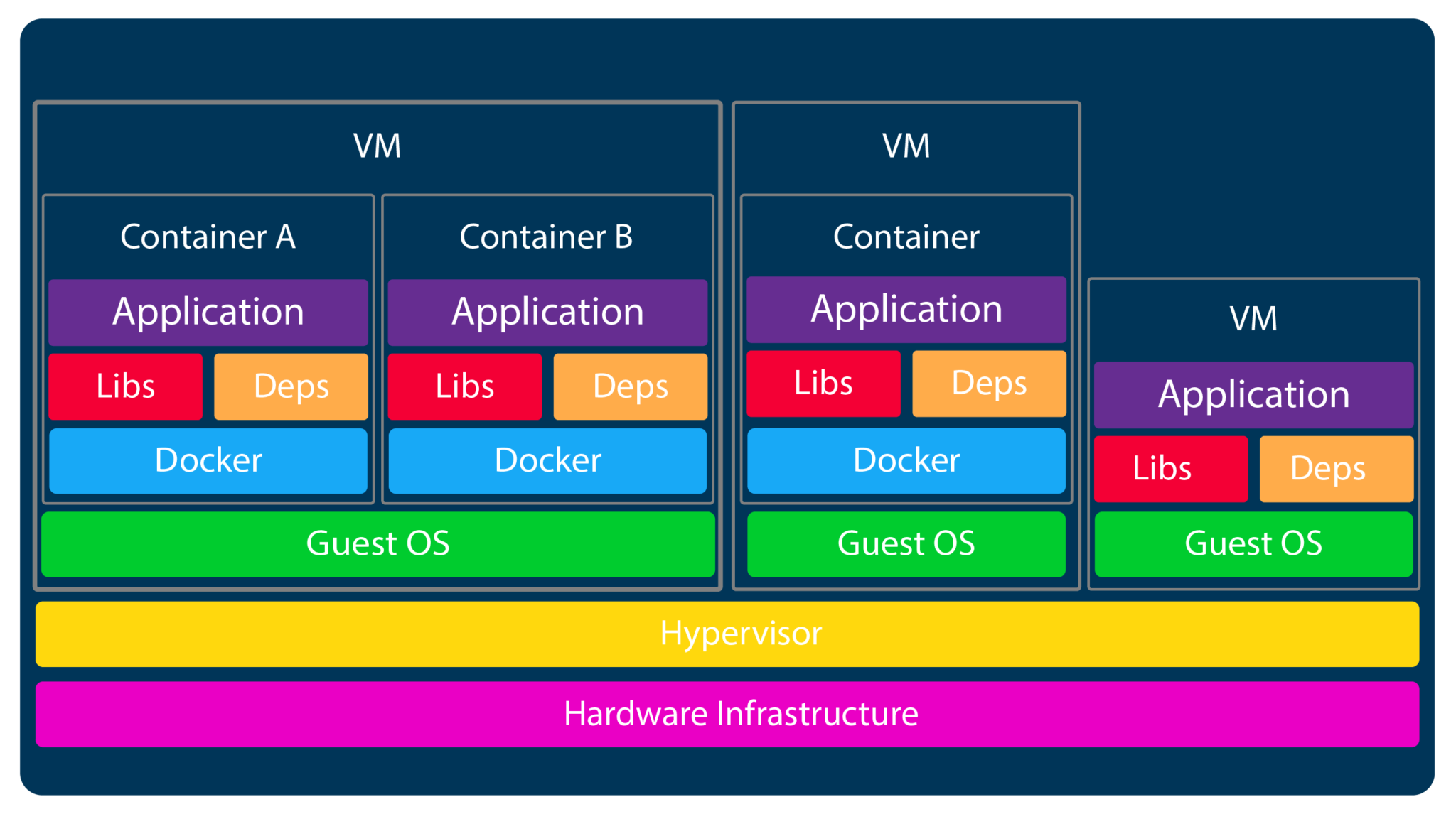 Optimize Agile Software Life Cycle With Docker Containers